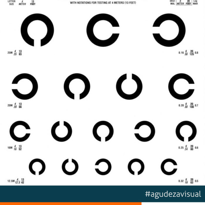 ¿Qué es la agudeza visual? ¿Cómo se mide?