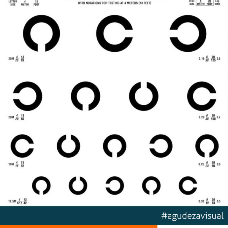 ¿Qué es la agudeza visual? ¿Cómo se mide?